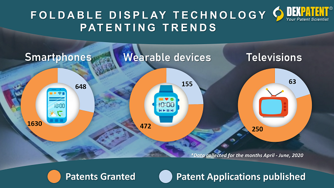 Apple obtains patent for a new foldable iPhone - Patent Insights ...