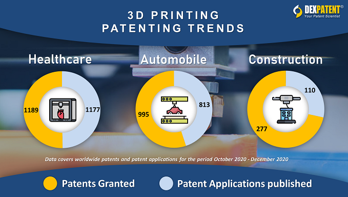 NUBURU secures seven patents in 3D printing - Patent Insights | DexPatent