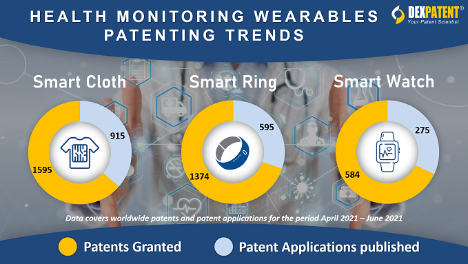 Fitbit patents health ring for biometric data - Patent Insights | DexPatent