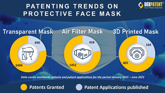 Ford files a new patent application for a clear transparent respirator ...