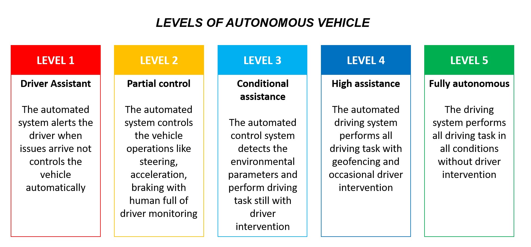 Autonomous vehicles: Overview, Patent Trends | Dexpatent