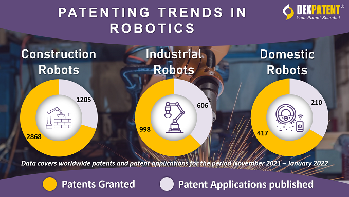 Patent Insights | DexPatent