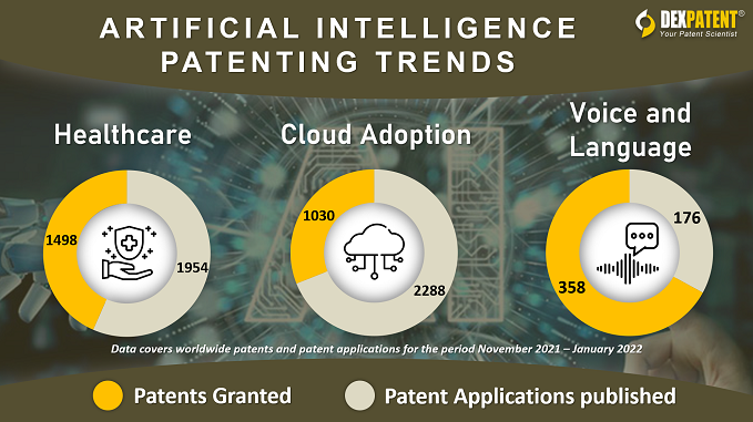 Patent Insights | DexPatent