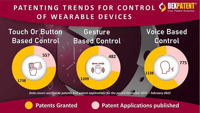Patent Insights | DexPatent