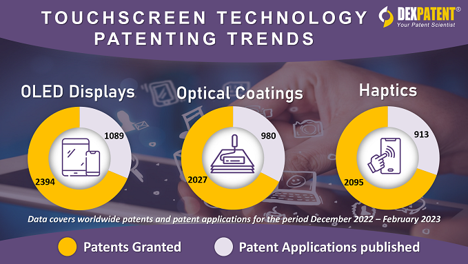 Patent Insights | DexPatent